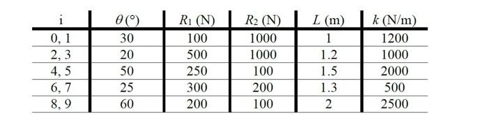 Solved Calculate the moment M in the mechanism in Figure-1, | Chegg.com
