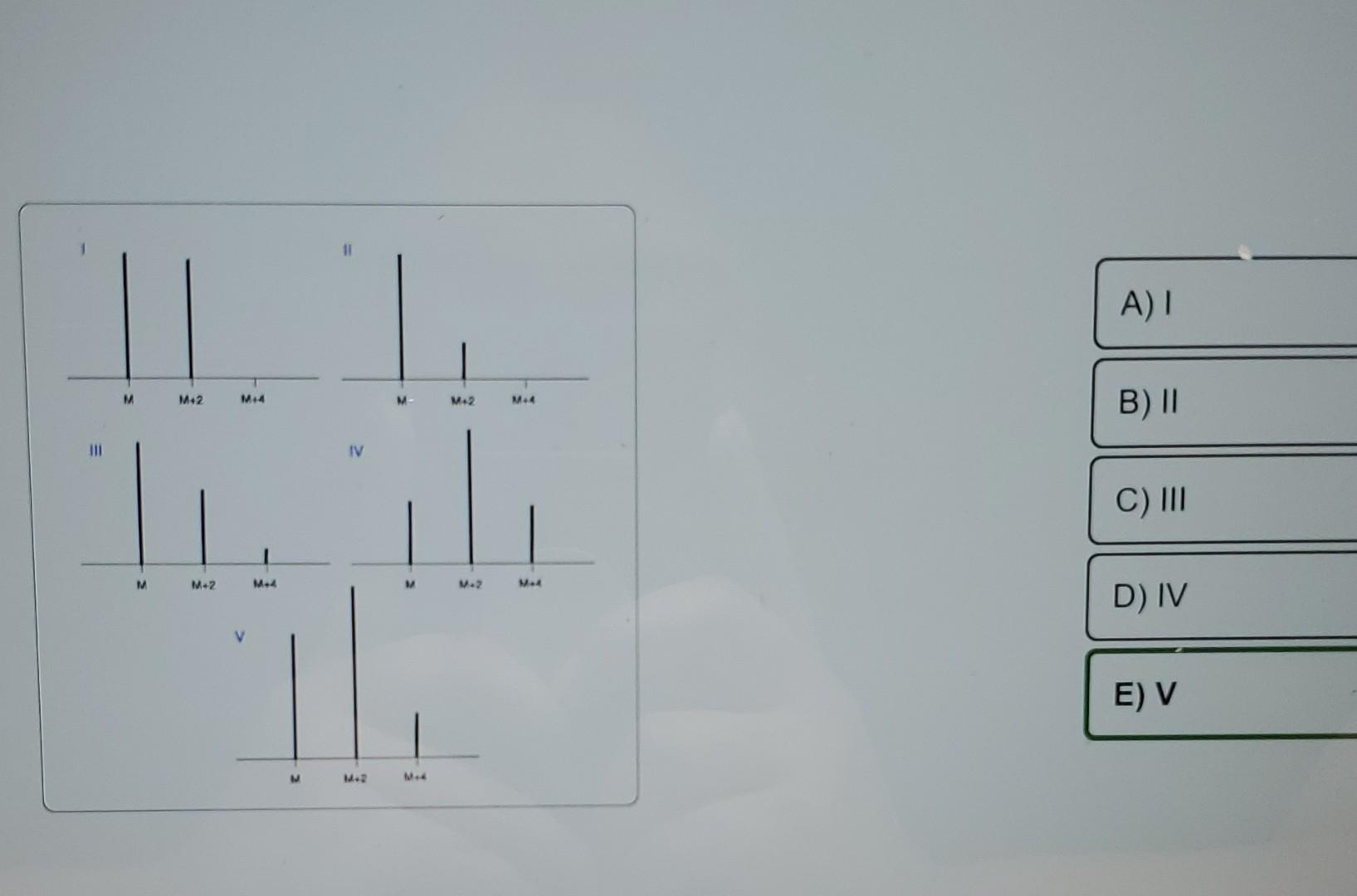 Solved In mass spectrometry, there are patterns in the | Chegg.com