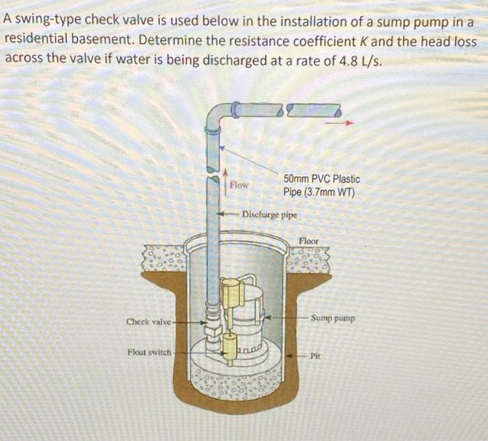 Solved A swing-type check valve is used below in the | Chegg.com