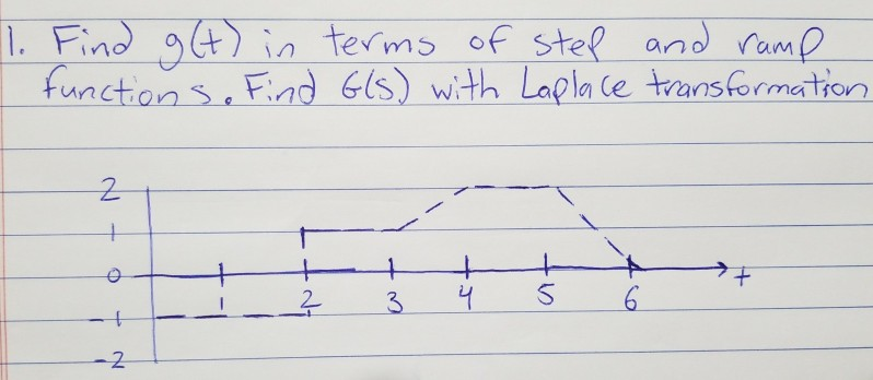 Solved 1. Find g(t) in terms of step and ramp functions. | Chegg.com