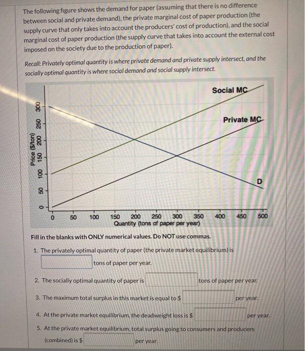Solved The following figure shows the demand for paper | Chegg.com