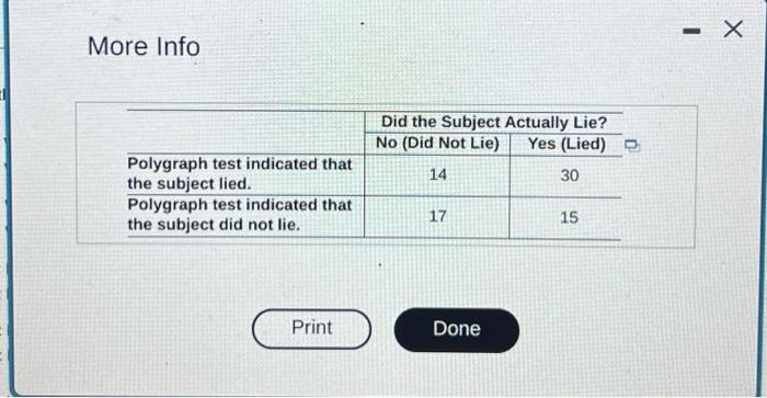 Solved The table below includes results from polygraph (lie | Chegg.com