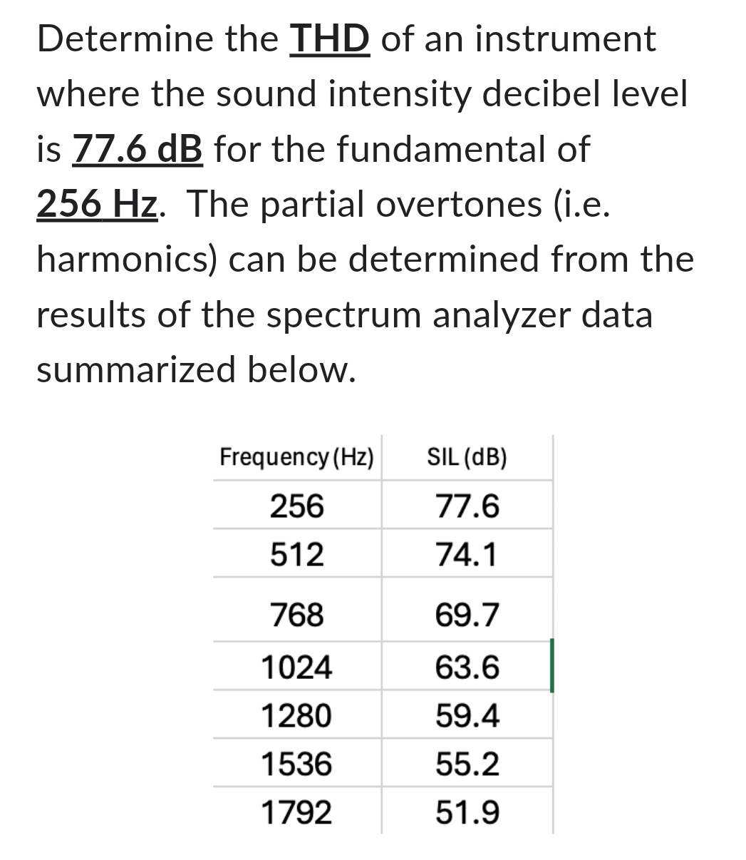 Solved Determine the THD of an instrument where the sound | Chegg.com