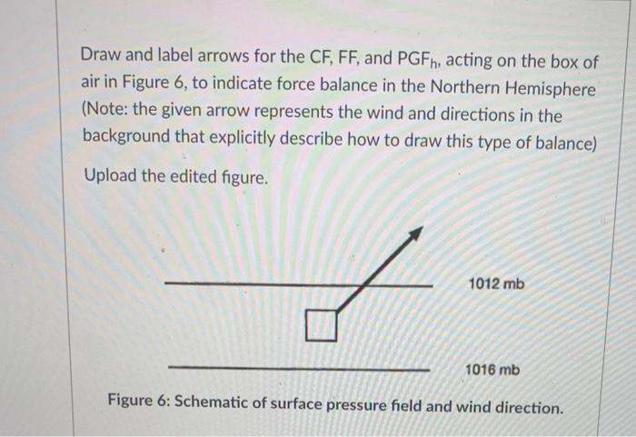 Solved Draw and label arrows for the CF, FF, and PGFh, | Chegg.com