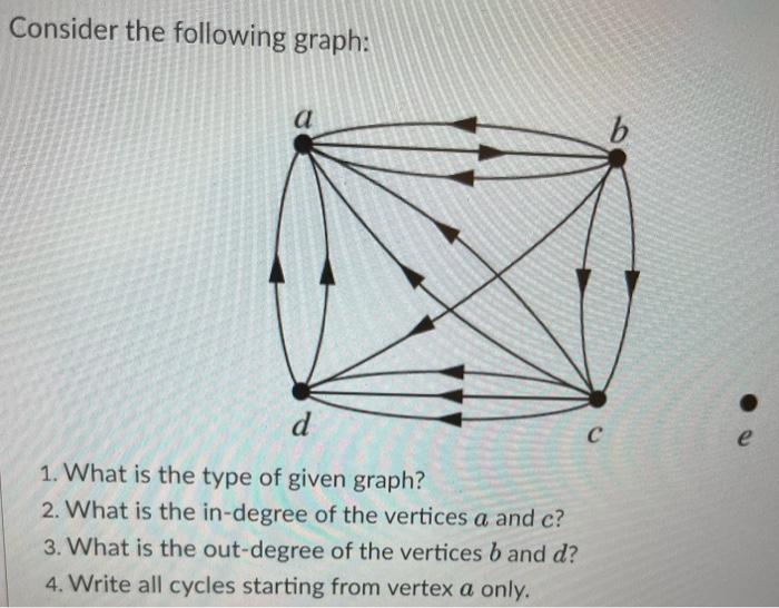 Solved Consider the following graph: 1. What is the type of | Chegg.com
