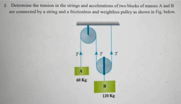 Solved 2. Determine the tension in the strings and | Chegg.com
