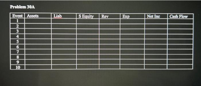 Solved Problem 11-30A Effects of equity transactions on | Chegg.com