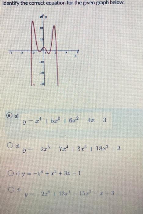 Solved Identify the correct equation for the given graph | Chegg.com