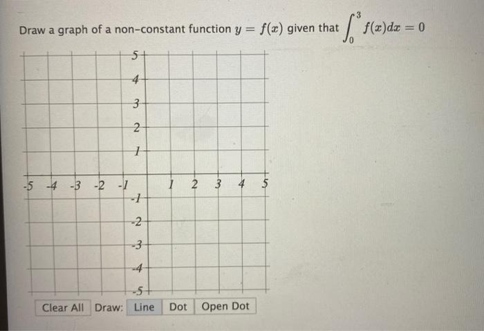 Solved Draw a graph of a non-constant function y = f(x) | Chegg.com