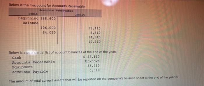 Solved Below is the T-account for Accounts Receivable: | Chegg.com