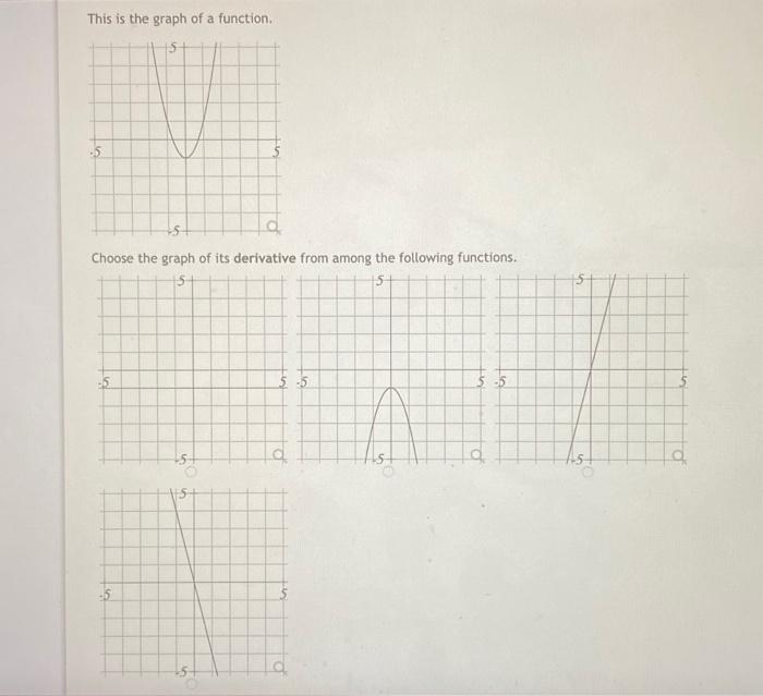 Solved This is the graph of a function. Choose the graph of | Chegg.com