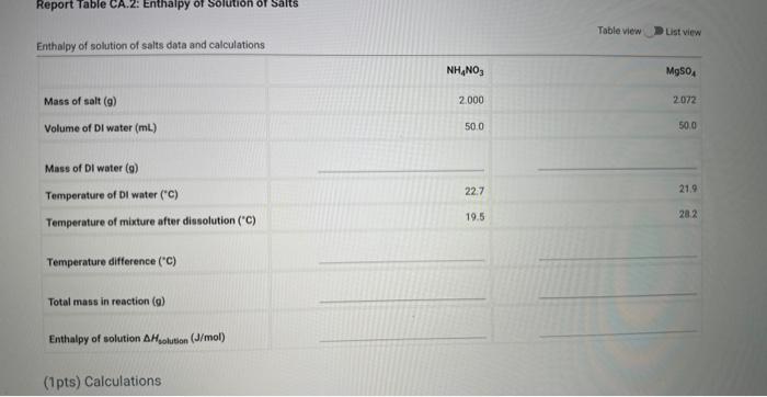 Solved Report Table CA.2: Enthalpy of Solution or Salts | Chegg.com