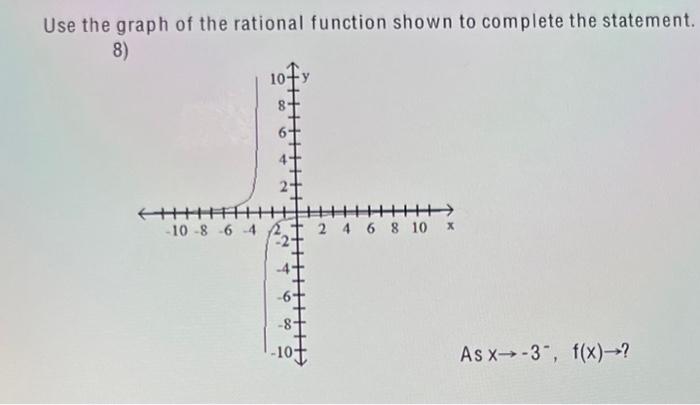 Solved Use the graph of the rational function shown to | Chegg.com