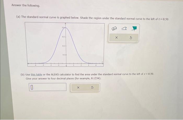 Solved (a) The standard normal curve is graphed below. Shade | Chegg.com