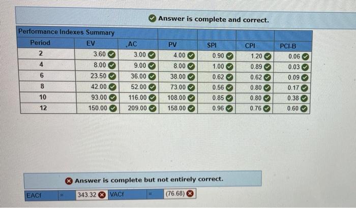 Solved can you please calculate the EACf and VACf for this | Chegg.com