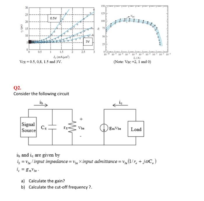Q2. Consider the following circuit ib and ic are | Chegg.com