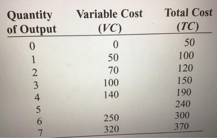 Solved Question 1 (1 point) Which cost concept is correctly | Chegg.com