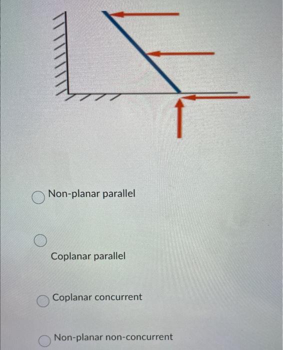 Solved Non-planar parallel Coplanar parallel Coplanar | Chegg.com