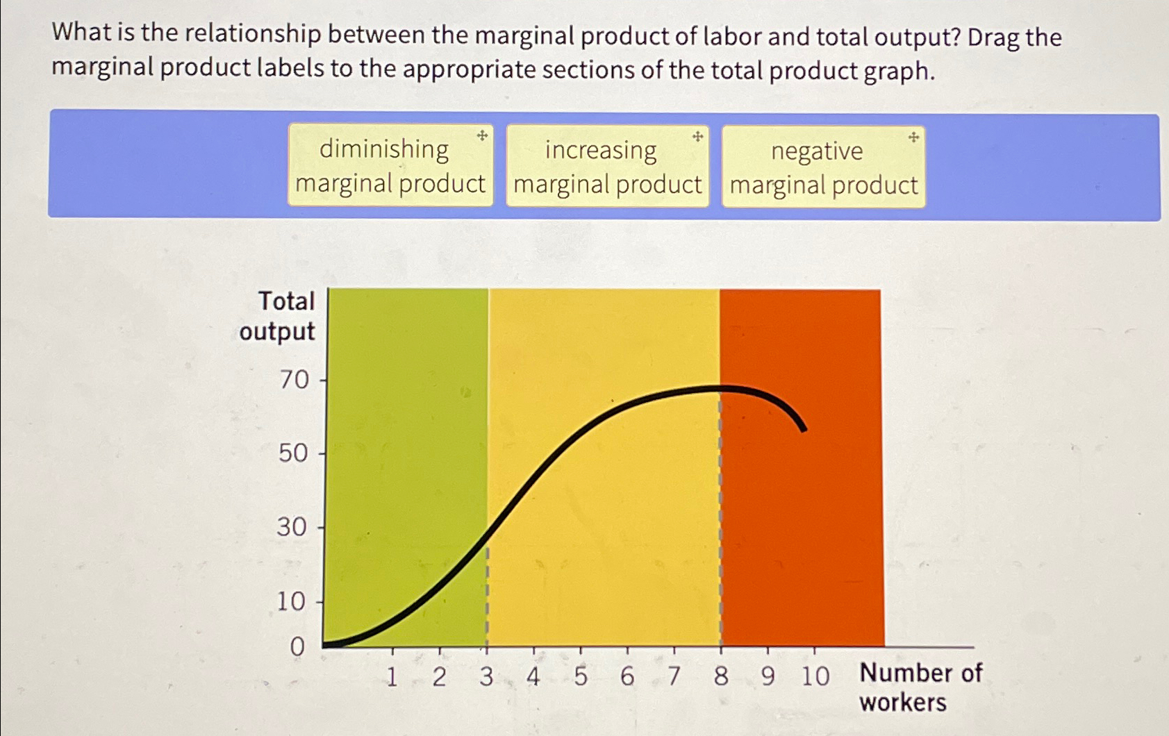 Solved What is the relationship between the marginal product | Chegg.com