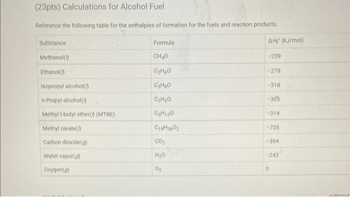Solved (23pts) Calculations for Alcohol Fuel Reference the | Chegg.com