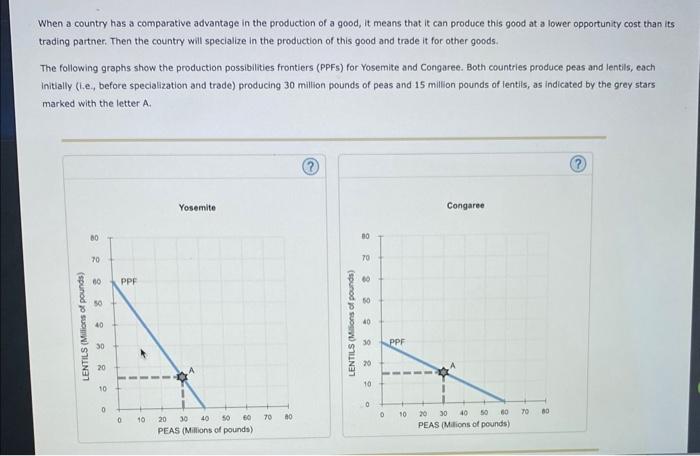 Solved When a country has a comparative advantage in the | Chegg.com