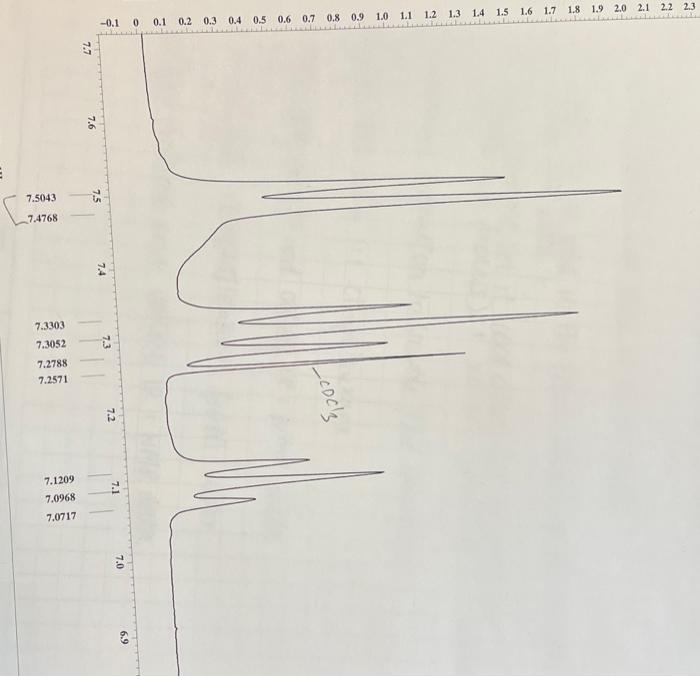 Solved Can you please help me annotate this IR and NMR. | Chegg.com