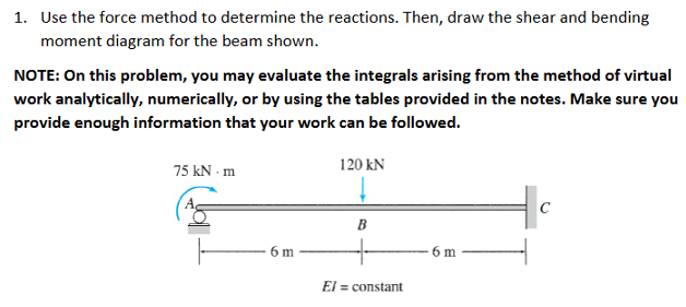 Solved by an EXPERT 1. ﻿Use the force method to determine the reactions. | Chegg.com