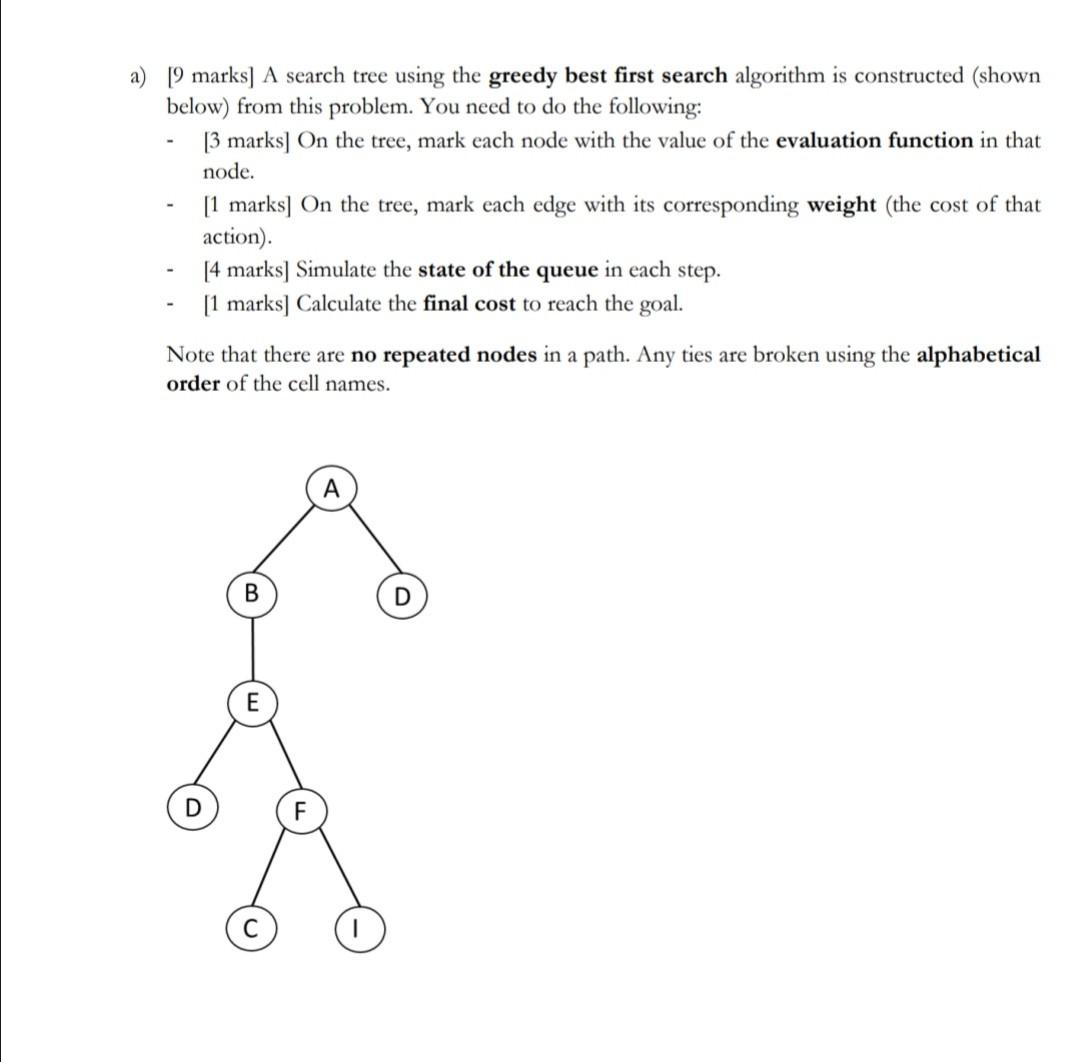 Solved Problem III. Informed Search [23 Marks] Consider the | Chegg.com
