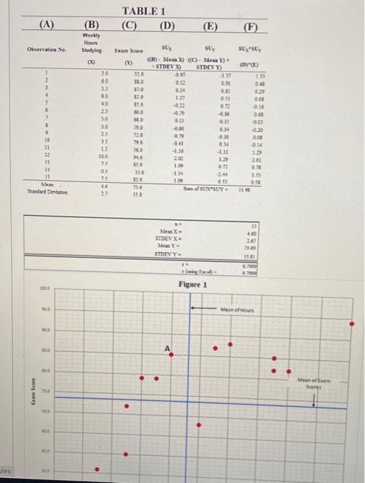 Solved TABLE 1 Figare 1Using Set up 1. consider observation | Chegg.com