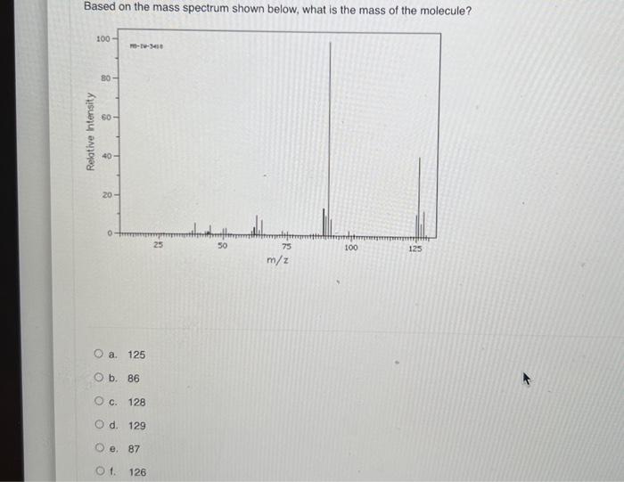 Solved Based on the mass spectrum shown below, what is the | Chegg.com