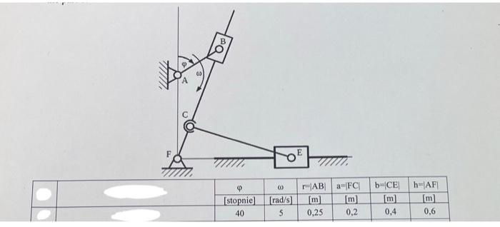 Solved Part 1: Using graphical method for a given | Chegg.com