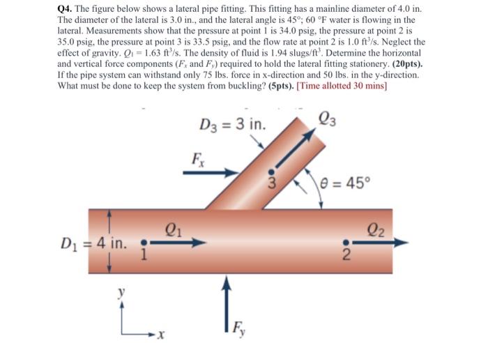 Solved Q4. The figure below shows a lateral pipe fitting. | Chegg.com