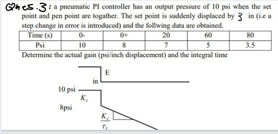 Solved Que5.3: a pneumatic PI controller has an output | Chegg.com