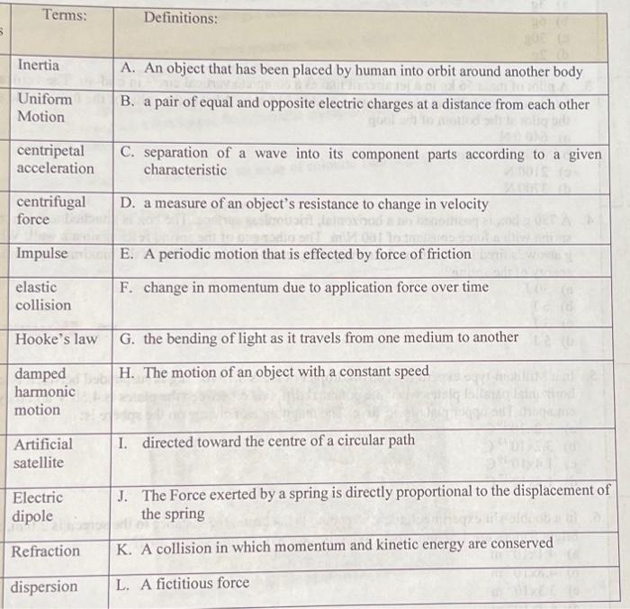 Solved match with the correct options. need as soon as | Chegg.com