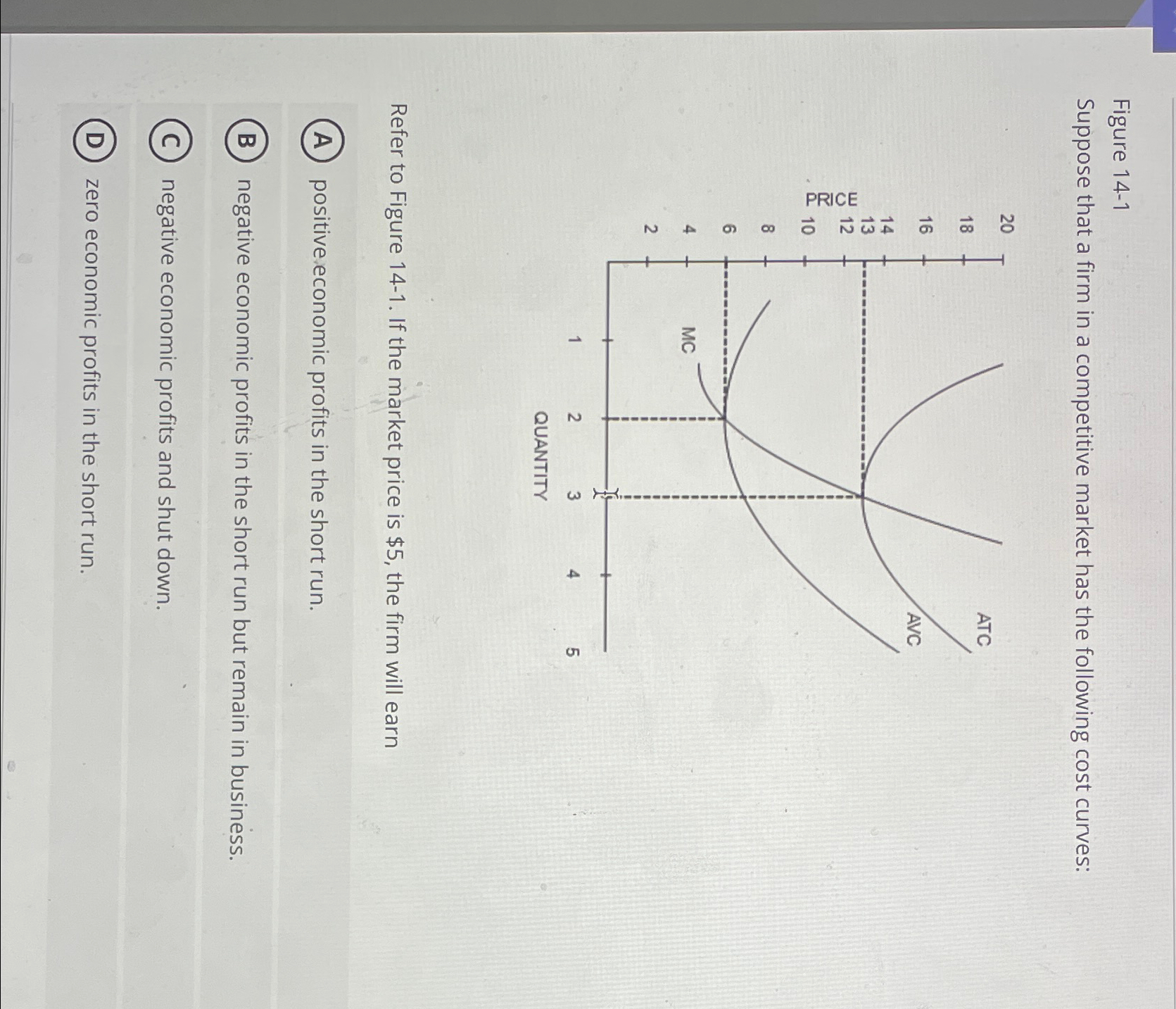 Solved Figure 14-1Suppose that a firm in a competitive | Chegg.com