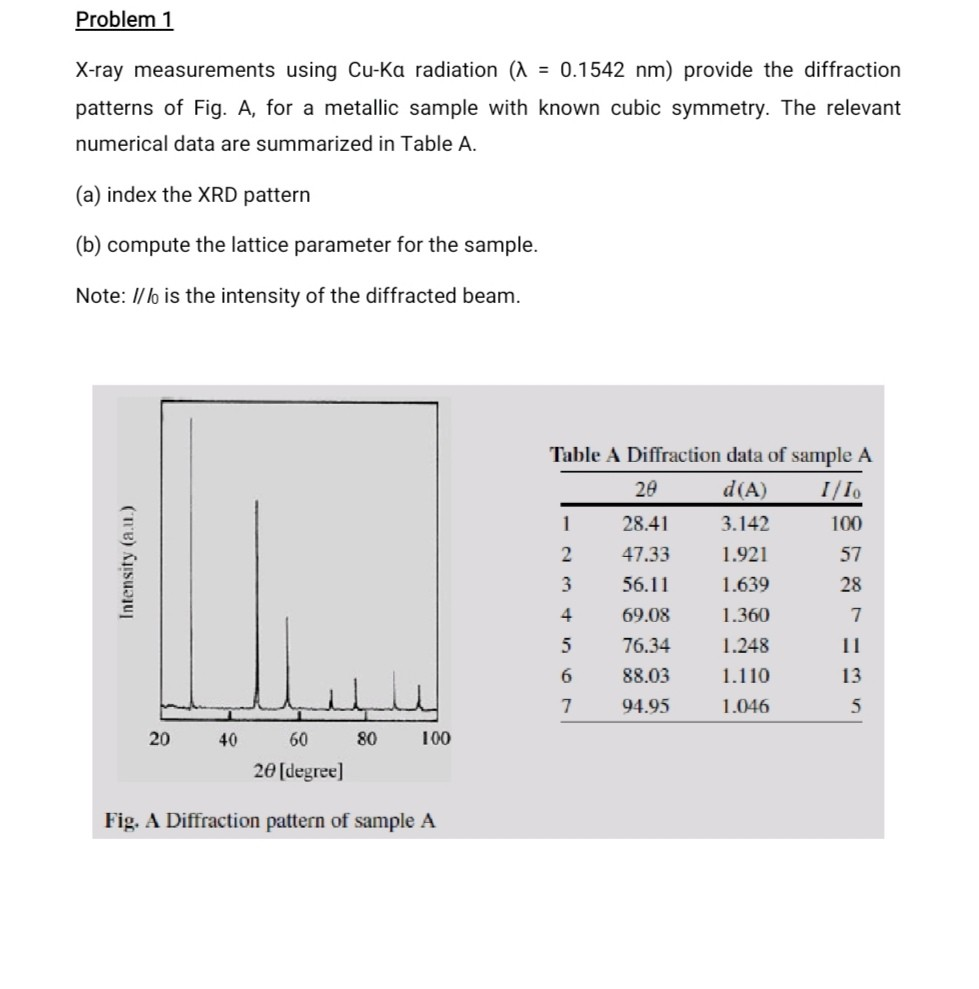 Solved Problem 1 X-ray measurements using Cu-ka radiation (a | Chegg.com