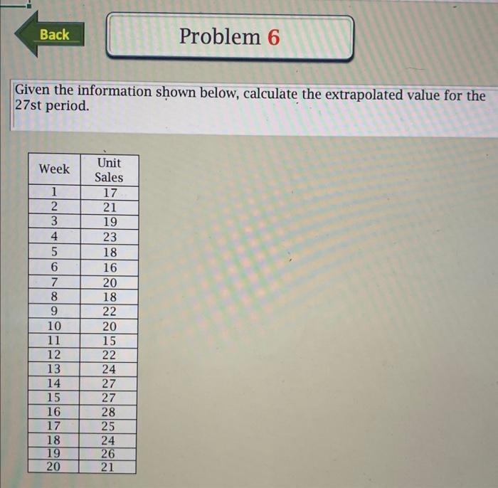 Solved Given the information shown below, calculate the | Chegg.com