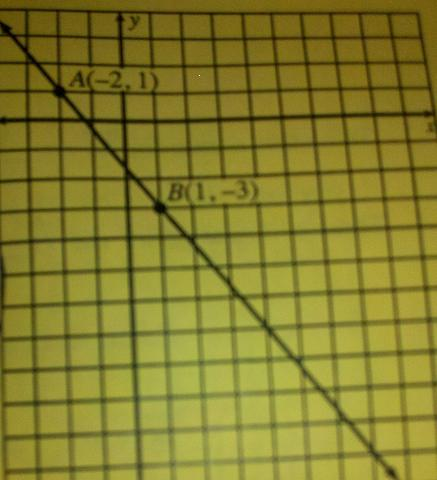 Solved Given A(-2,1) and B (1,-3) 12. Use the Midpoint | Chegg.com