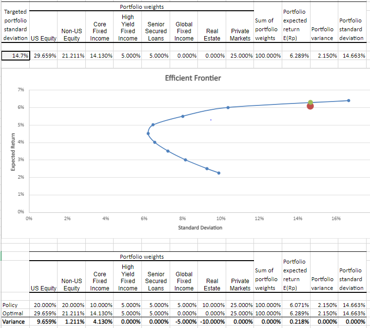 Solved Step 4: identify the optimal portfolio based on the | Chegg.com