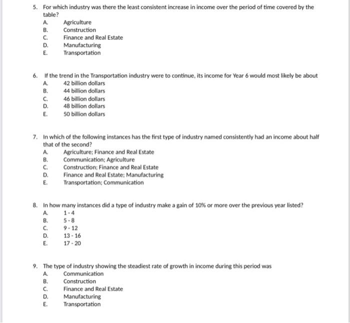 Solved YEAR 5 51 Section 3 - Interpreting Data in Tables All | Chegg.com