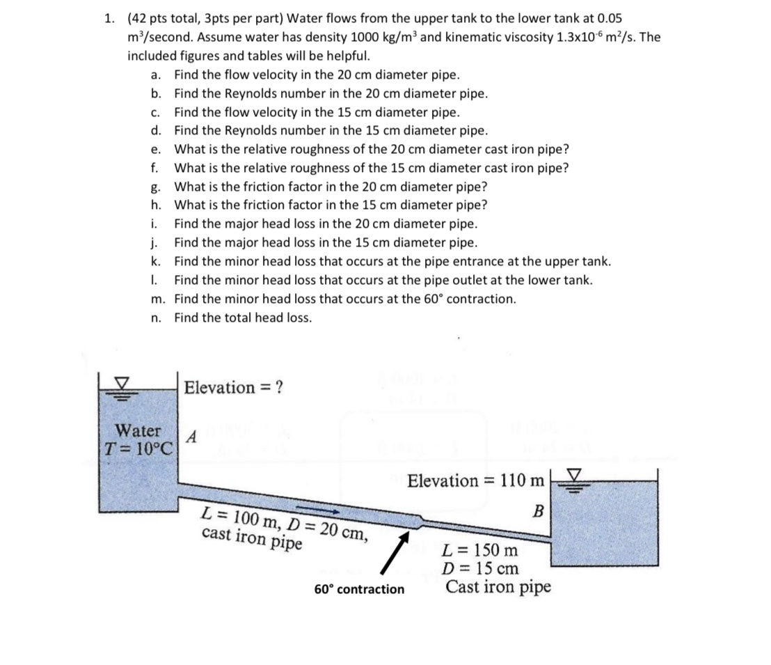 Solved (42 ﻿pts total, 3pts per part) ﻿Water flows from the | Chegg.com