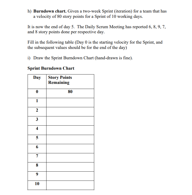Solved h) ﻿Burndown chart. Given a two-week Sprint | Chegg.com