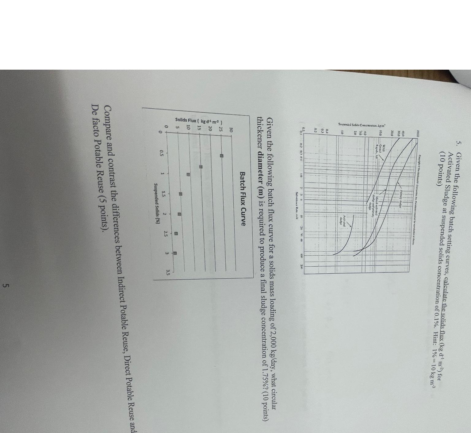 Solved Given the following batch setting curves, calculate | Chegg.com