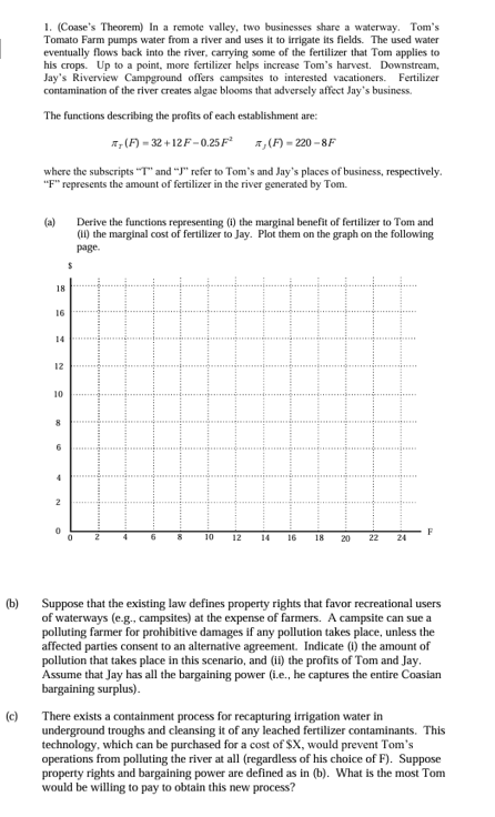 Solved (Coase's Theorem) ﻿In a remote valley, two businesses | Chegg.com