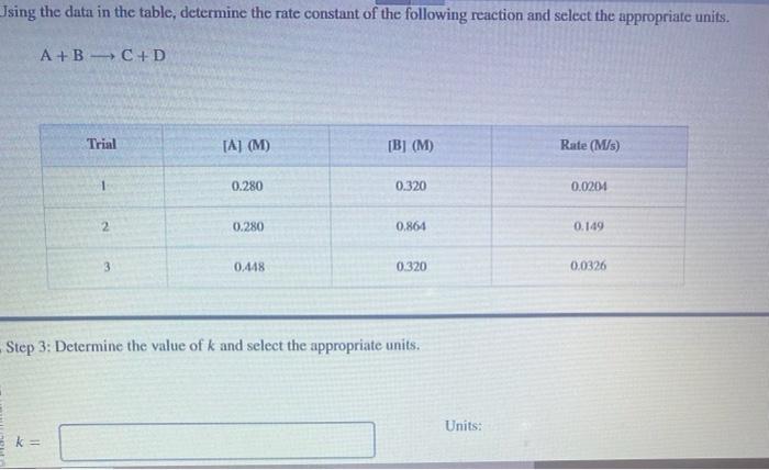 Solved Using the data in the table, determine the rate | Chegg.com