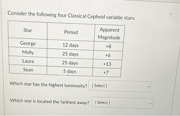 Solved Consider the following four Classical Cepheid | Chegg.com