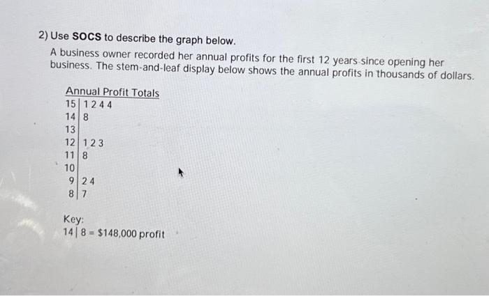Solved 2) Use SOCS to describe the graph below. A business | Chegg.com