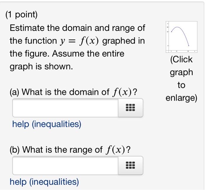 (1 point) Estimate the domain and range of the | Chegg.com