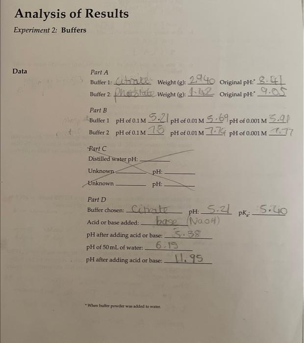 Solved Analysis of Results Experiment 2: Buffers Data PartA | Chegg.com