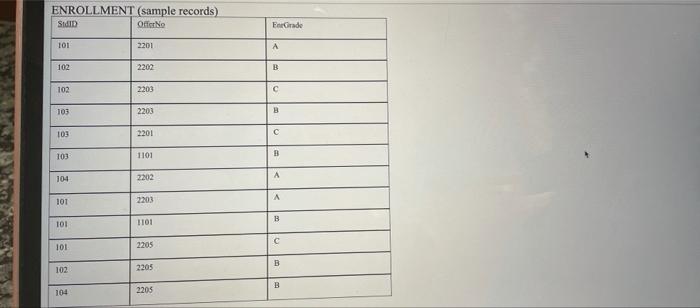 Solved Q1. Query to list students enrolled in CSCI 200 | Chegg.com